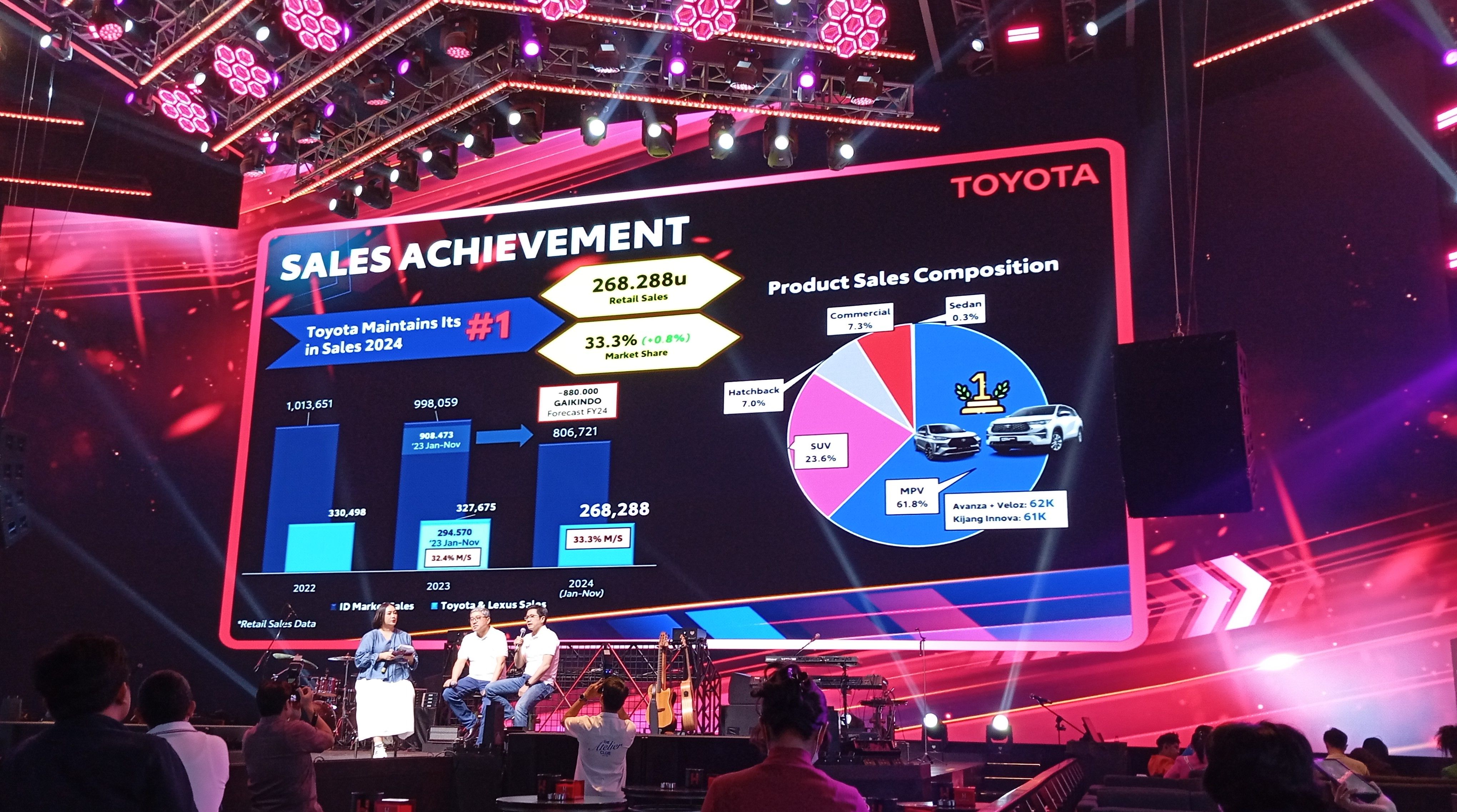 Toyota Siapkan Mobil Listrik dan Hybrid serta Mobil Balap untuk 2025