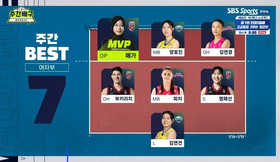Megawati Jadi MVP dan Masuk Best 7 V-League Pekan ke-14